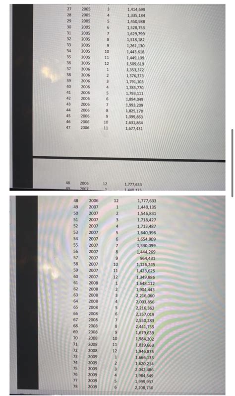 Solved Using The Box Plot To Identify Outliers There Are How