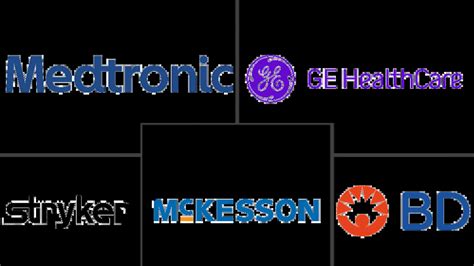 응급 의료 서비스 제품 시장 규모 점유율 및 성장 동인 보고서 2030 응급 의료 서비스 제품 시장 규모 점유율 및 성장 동인 보고서 2030