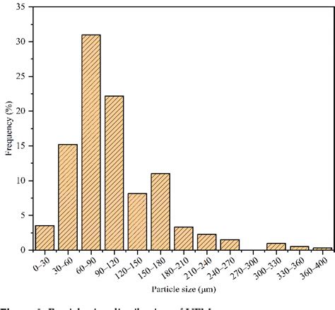Figure 2 From Road Performance And Self Healing Property Of Bituminous