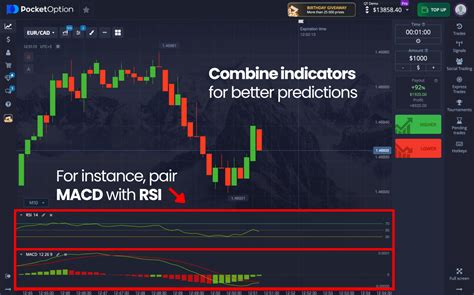 What Is A Trading Indicator Definition And Examples