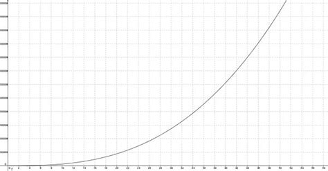 Population Graph Imgur