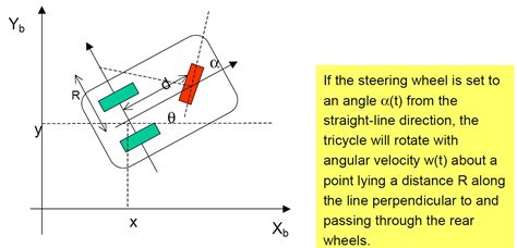 Trigonometry Calculate Three Wheeled Mobile Robot Position And