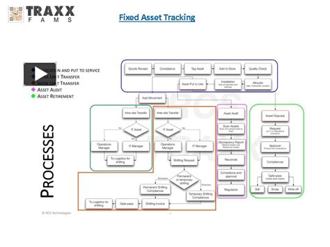 Ppt Fixed Asset Tracking System Powerpoint Presentation Free To Download Id 951f22 Ytbmm