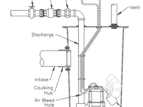 Sewage Ejector Pump System Piping Diagram Fuelfiko