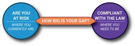 Health Safety Gap Analysis Safety PAL