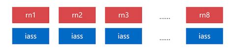 集群环境下的新零售数据库与总结 Mysql 系列教程（笔记）