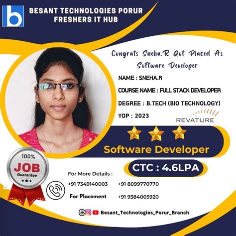 Ram Kumar On Linkedin Fullstack Java Python Sql Softwaretesting