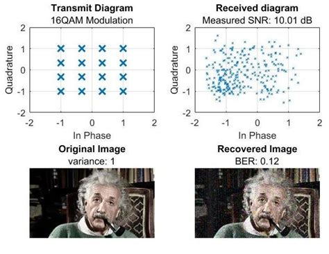 16qam Modulation For Noise Variance 0 75 And Fixed Snr Figure 9 16qam Download Scientific