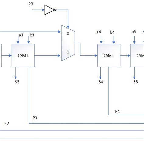 8 8 Bit Sub Block Design Download Scientific Diagram