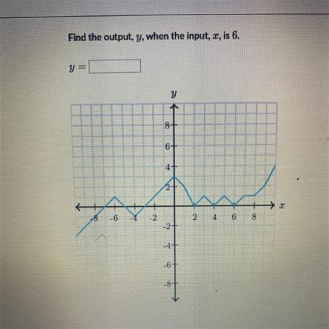 Find The Output Y When The Inputx Is 6