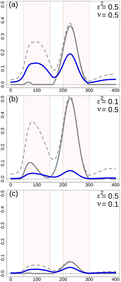 npg ensemble based statistical interpolation with gaussian