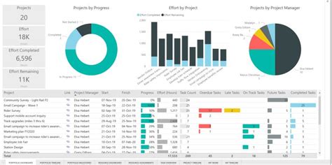 Shifa Ishfaque On Linkedin Powerbi Visualization Datavisualization Excel Data Sql