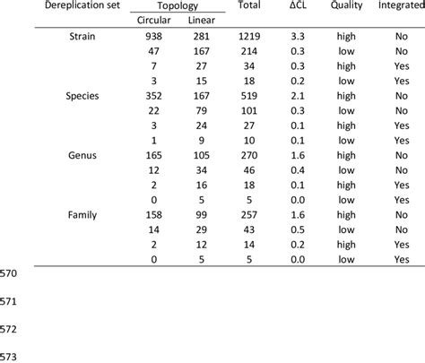 Quality Of Assembled Viral Genomes Download Scientific Diagram
