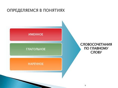 Словосочетание презентация онлайн