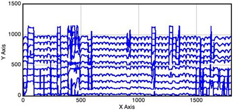 A Stack Of Cumulative Pixel Intensity Histogram Histograms From