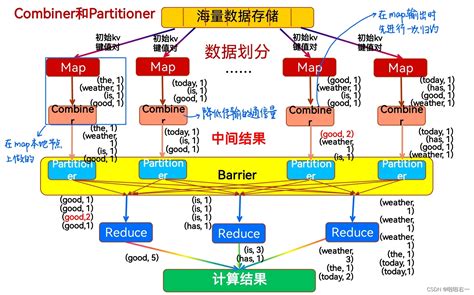 大数据 实验二：文档倒排索引算法实现 实验二 文档倒排索引算法实现 csdn博客