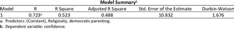 Coefficient Of Determination Test Download Table