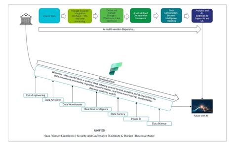 Microsoft Technology Stack Diagram