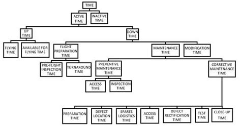 Aerospace Mdpi On Linkedin Predicting The Remaining Useful Life Of Landing Gear With