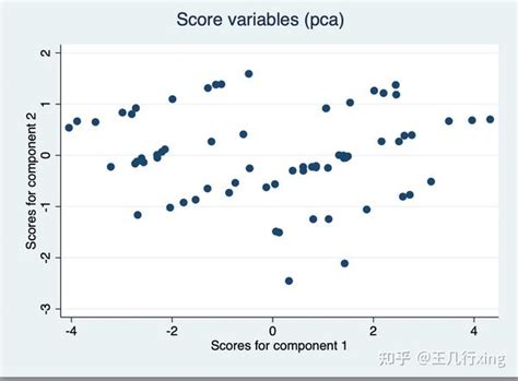 Pca Vs 因子分析statapython实现 知乎