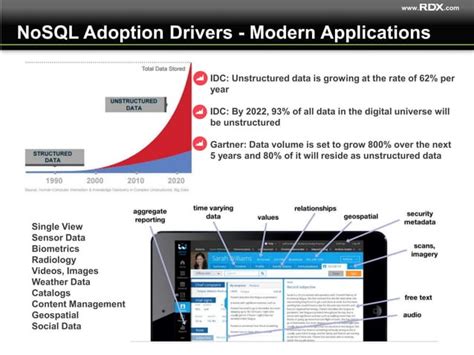 Nosql Architecture Overview Pptx Databases Computer Software And