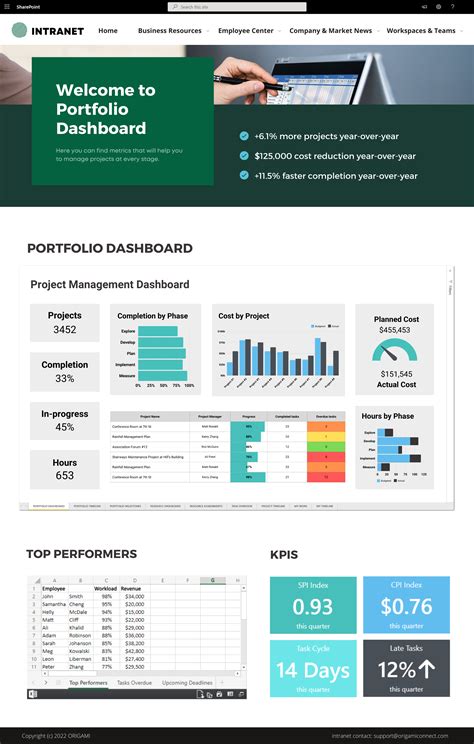 Microsoft Sharepoint Dashboard