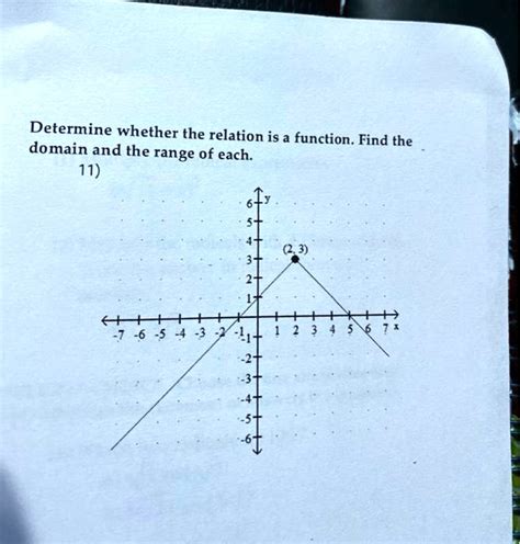 solved determine whether the relation is a function find the domain
