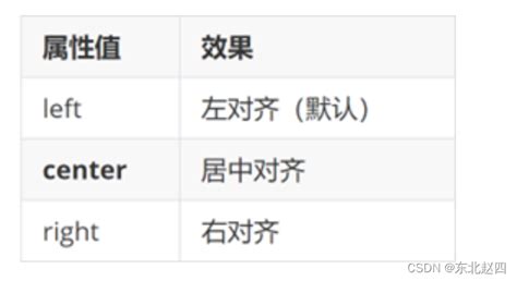 CSS基础详细解析 附带综合小练习 CSDN博客