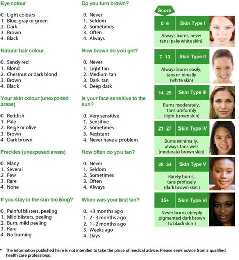 Skin Type Quiz Printable At Bethany Knibbs Blog