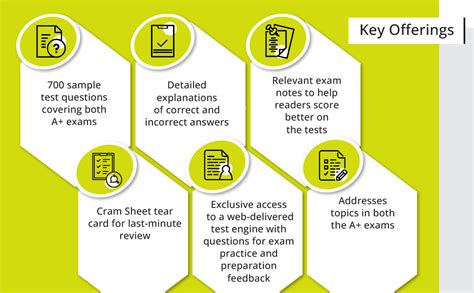 Buy Comptia A Practice Questions Exam Cram Core 1 220 1001 And Core 2 220 1002 Book Online