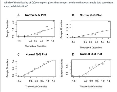 Solved Which Of The Following Of Qqnorm Plots Gives The