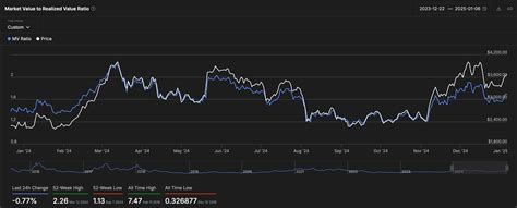 Ethereum Price Prediction Top Reasons Why Eth May Surge In 2025 Invezz
