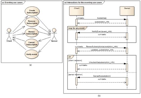 Event Management System Use Case Diagrams Images And Photos Finder