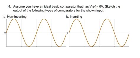 solved 4 assume you have an ideal basic comparator that has vref 0v