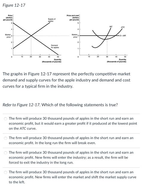Solved Question 21 2 Pts Table 12 1 Quantity Variable Cost