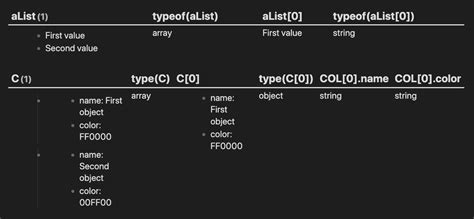 flattened dataview of sublist items without explicitly specifying the