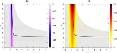 The Vu Distribution Of A The Neutral Scalar Field H And B The