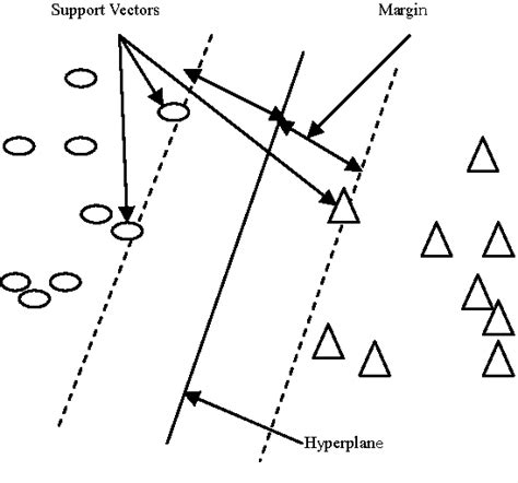 Figure 1 From A Modified Method For Face Recognition Using Svm Semantic Scholar