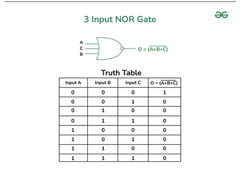 Implementation Of Or Gate From Nor Gate Geeksforgeeks