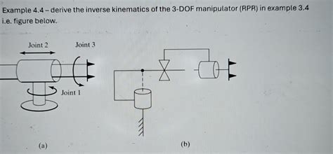 Example Derive The Inverse Kinematics Of The Chegg