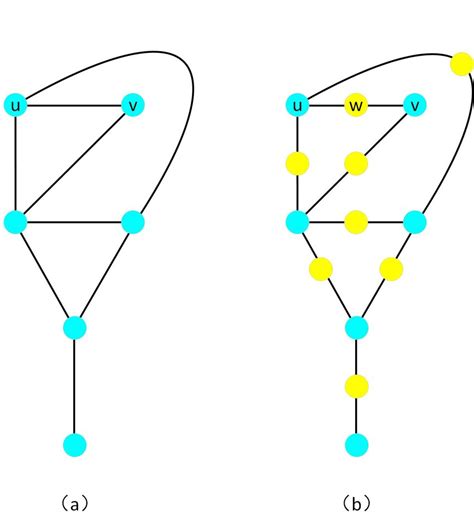 The Diagram Of Subdivision Given An Arbitrary Graph Gv E If One