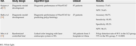 Laser Induced Fluorescence Spectroscopy Download Scientific Diagram