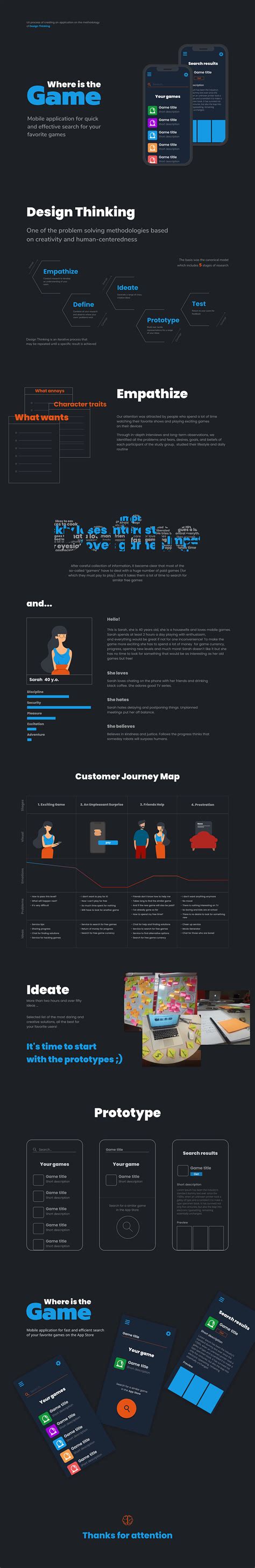 Design Thinking On Behance