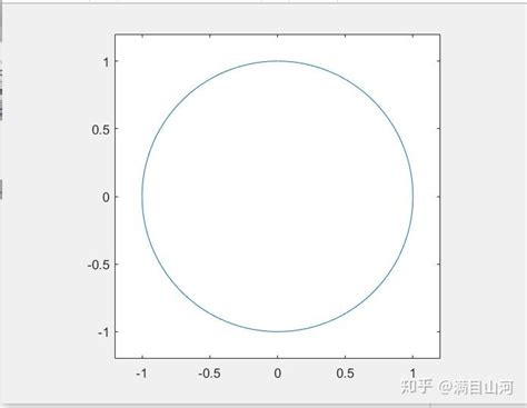 MATLAB图形的标注与修饰 知乎