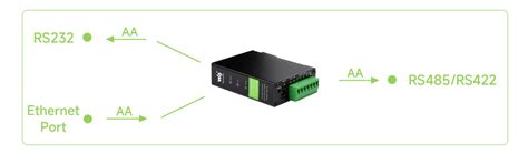 Rail Mount Serial Server RS232 485 422 To RJ45 Ethernet Module TCP IP To Serial With POE
