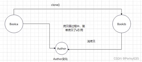 Java进阶（1）——jvm的内存分配 And 反射class类的类对象 And 创建对象的几种方式 And 类加载（何时进入内存jvm）and 注解 And 反射注解的案例jvm加载class到jvm哪些