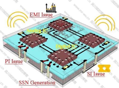 为什么要学仿真 老wu用Hyperlynx撩高速PCB的SI PI EMC 吴川斌的博客