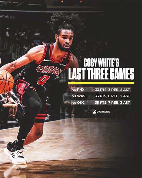 Digitalize Sports And Media On Instagram “coby White Has Been Going Off