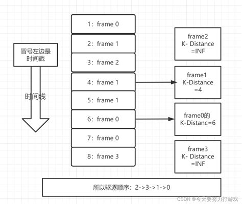 Cmu15445 Spring 2023 Project1cmu 15445 Spring 2023 Project 1 Csdn博客