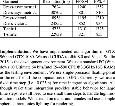Performance Results This Table Shows The Fps Of Our Algorithm On The Download Scientific